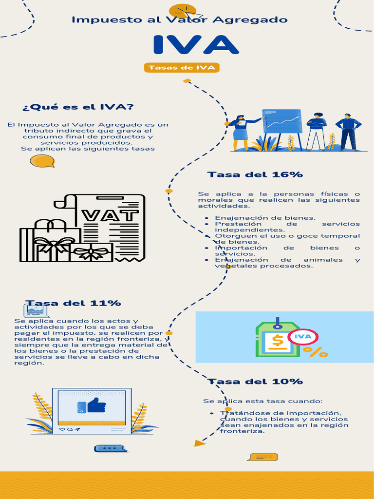 Infografía IVA | PDF
