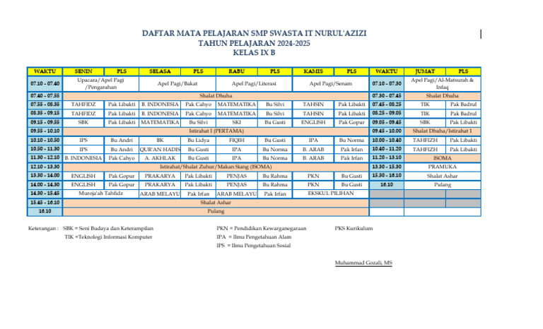 Roster SMP 24-25 Kelas Ix B | PDF