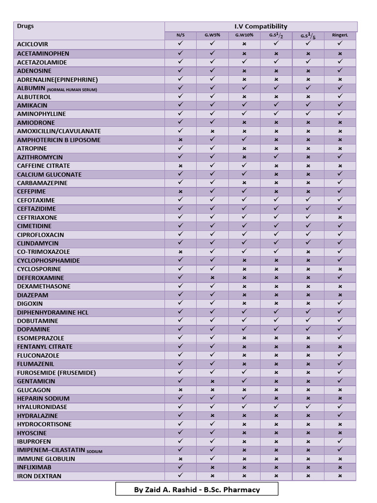 IV compatibility | PDF
