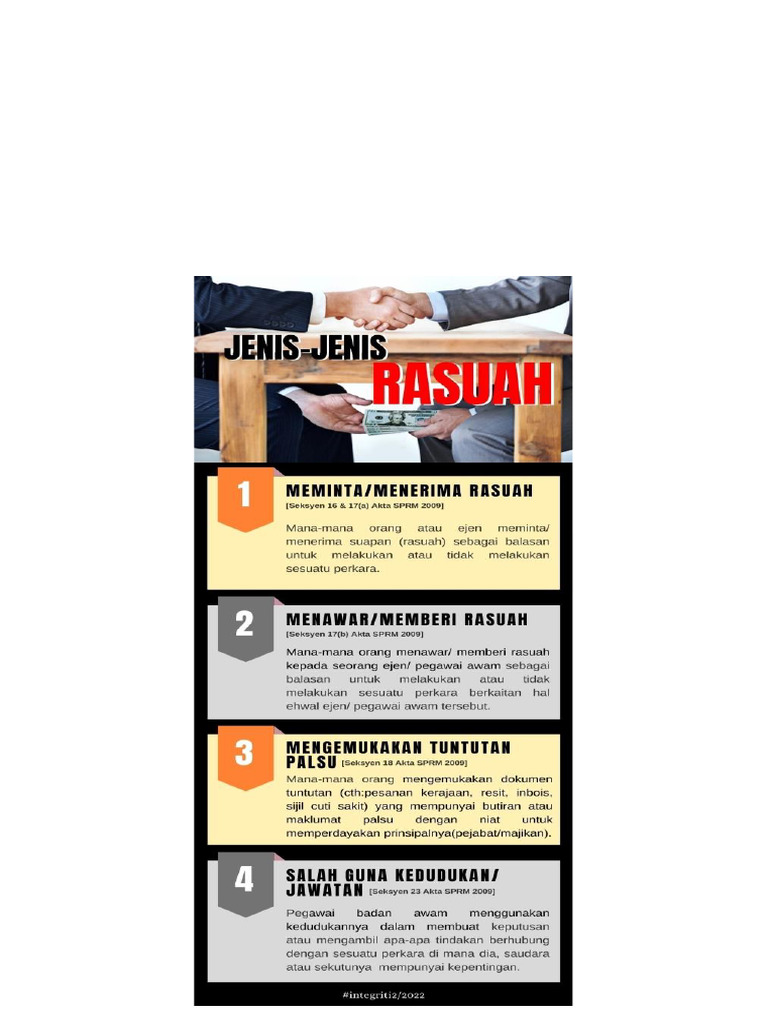 Apa Itu Rasuah Akta SPRM 2009 | PDF