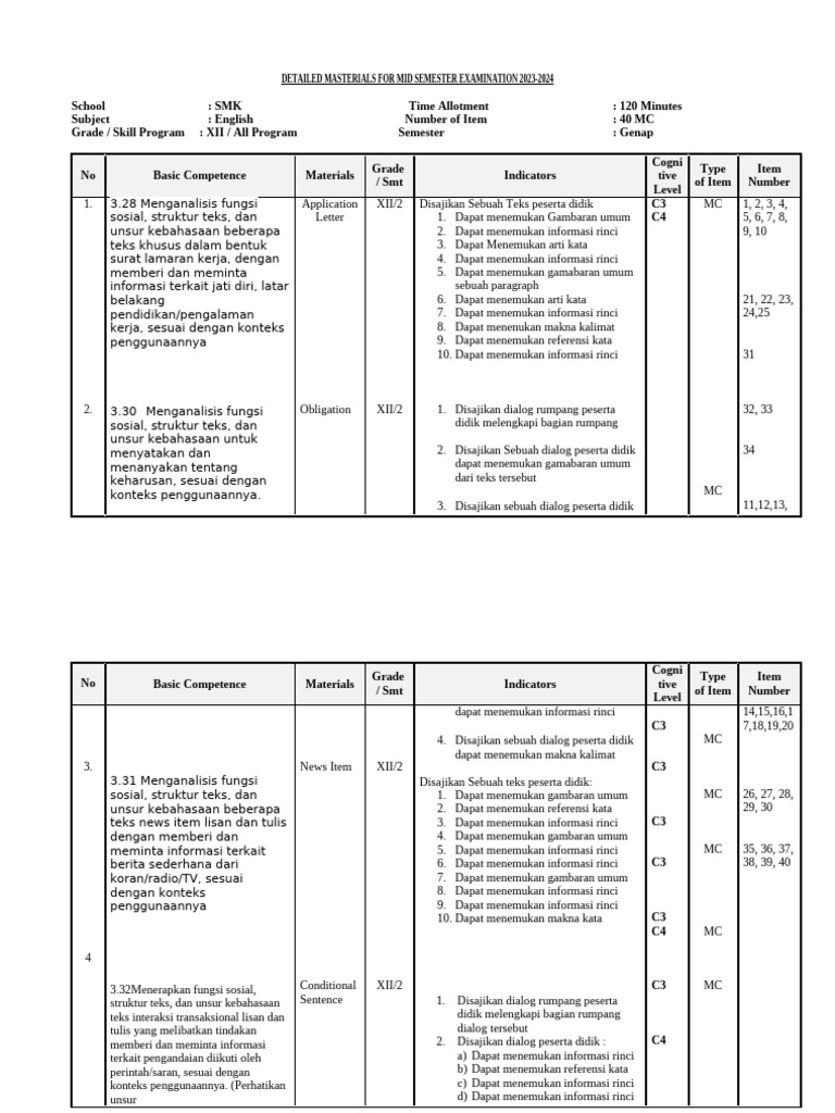 Kisi2 Soal PTS Genap Bahasa Inggris Kelas Xii 2024 | PDF