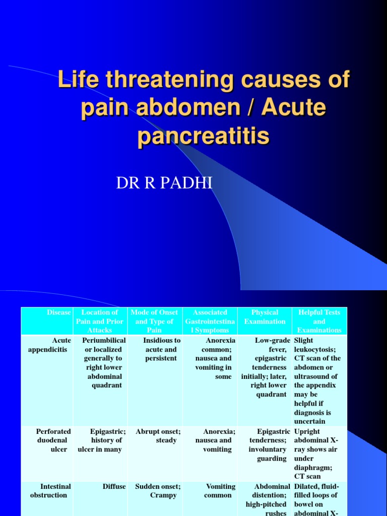 Life Threatening Causes of Pain Abdomen / Acute Pancreatitis | PDF ...