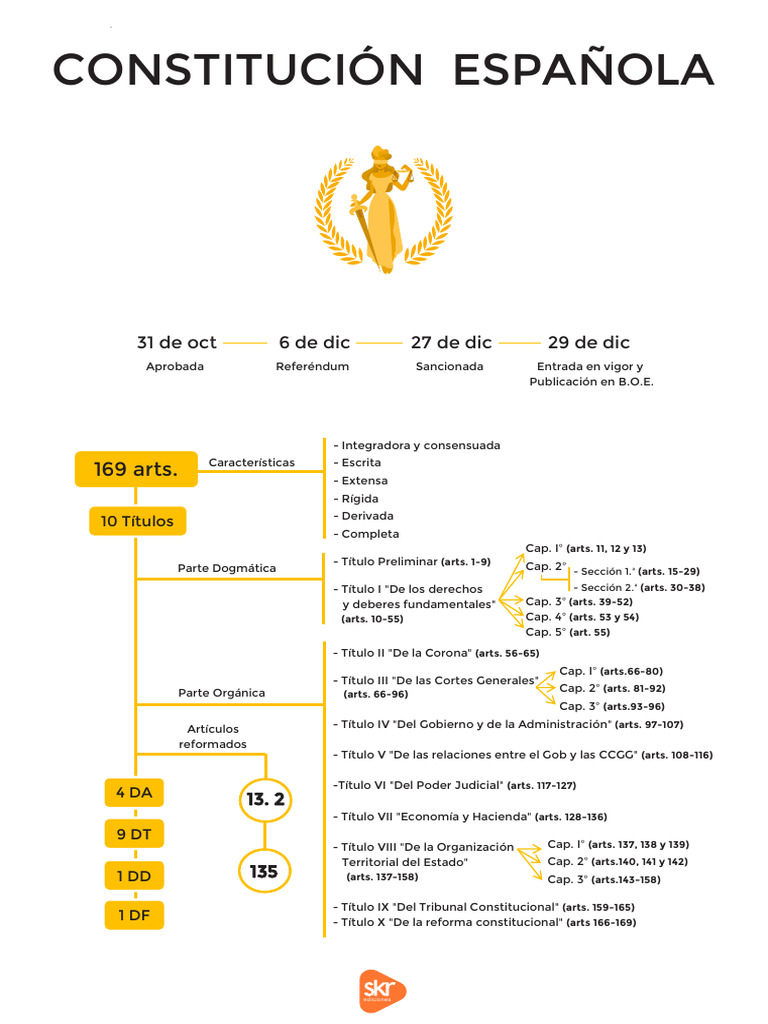Constitución Española Pdf