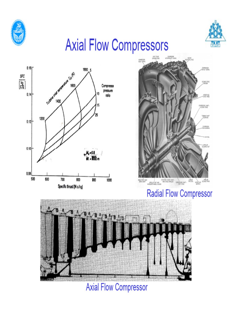 Axial Flow Compressor | PDF