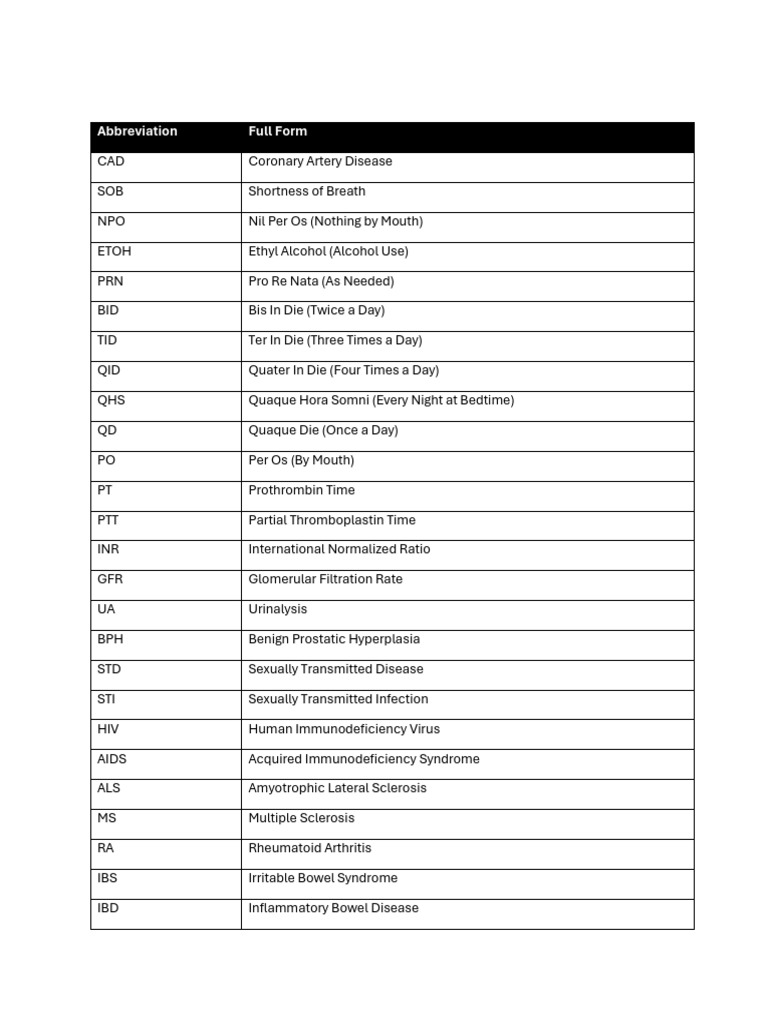 Medical Abbreviations | PDF