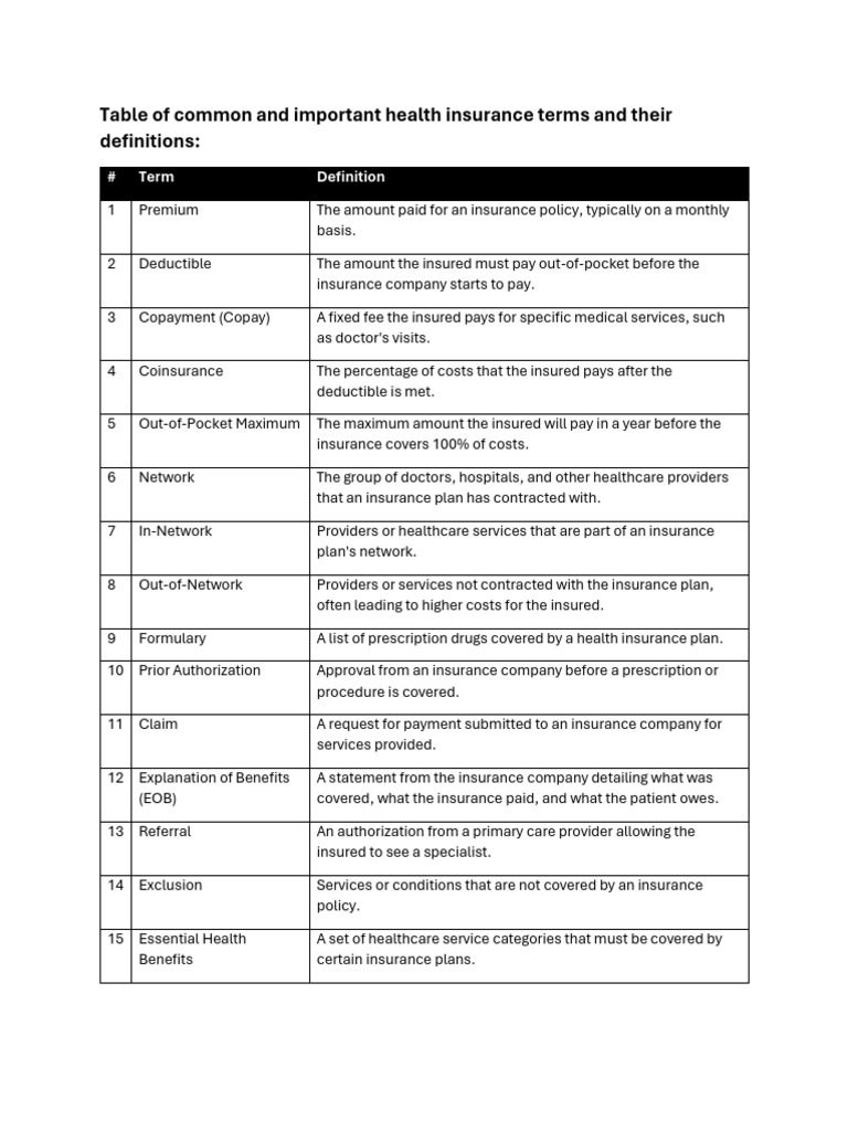 Health Insurance Terms | PDF | Insurance | Health Insurance In The ...