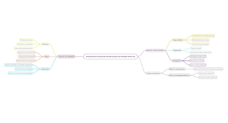 Mapa Mental MIRO | PDF