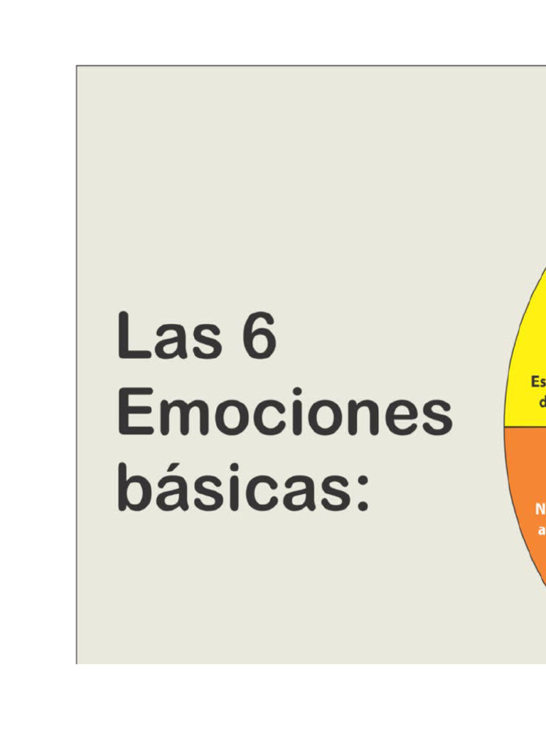 Las Seis Emociones Basicas | PDF