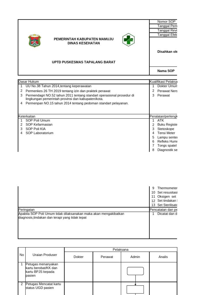 Sop Pelayanan Ugd Pdf