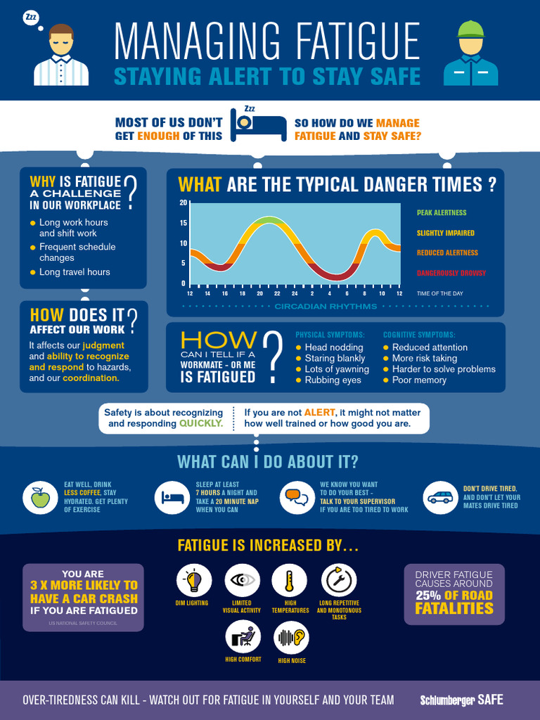 Managing Fatigue | PDF