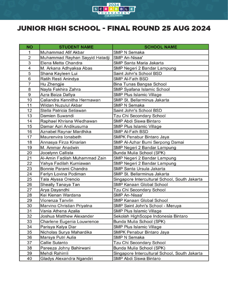 JHS - Final Round List ST 2024 | PDF