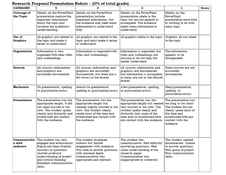 IR101 Presentation Rubric | PDF