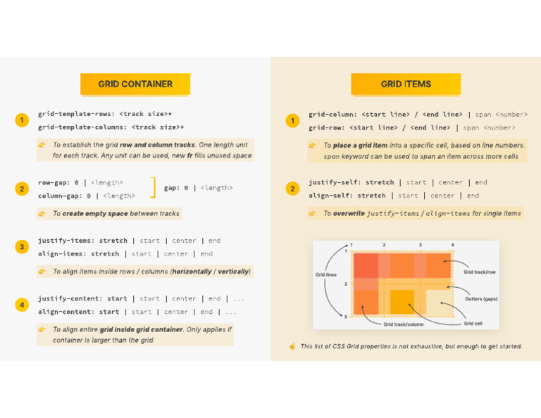 Grid | PDF