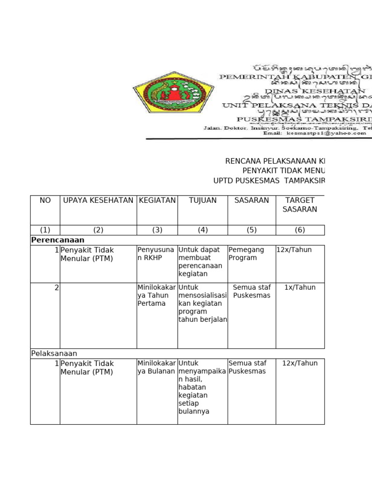 RPK Tahunan 2024 | PDF