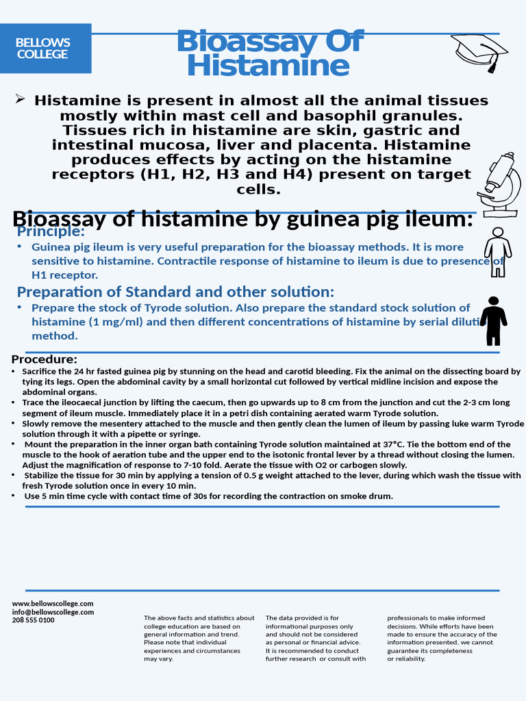 Bioassay of Histamine | PDF