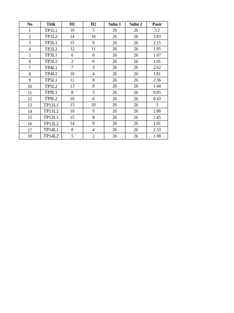 Data Pengujian Lab | PDF