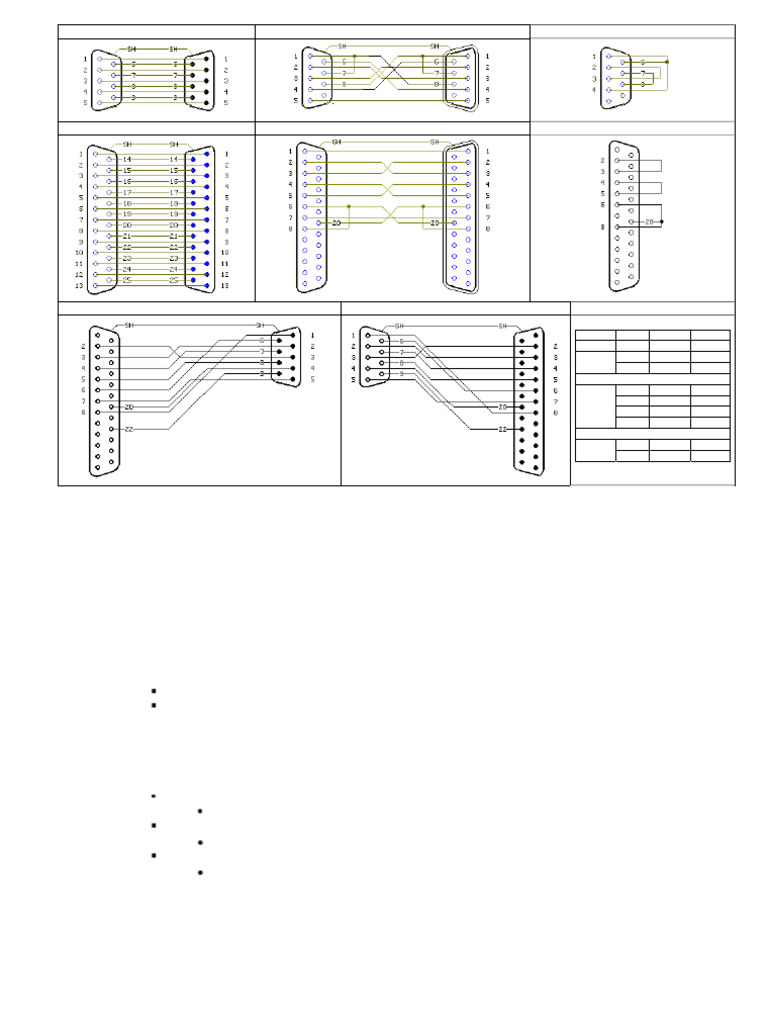Cableados RS232 | PDF