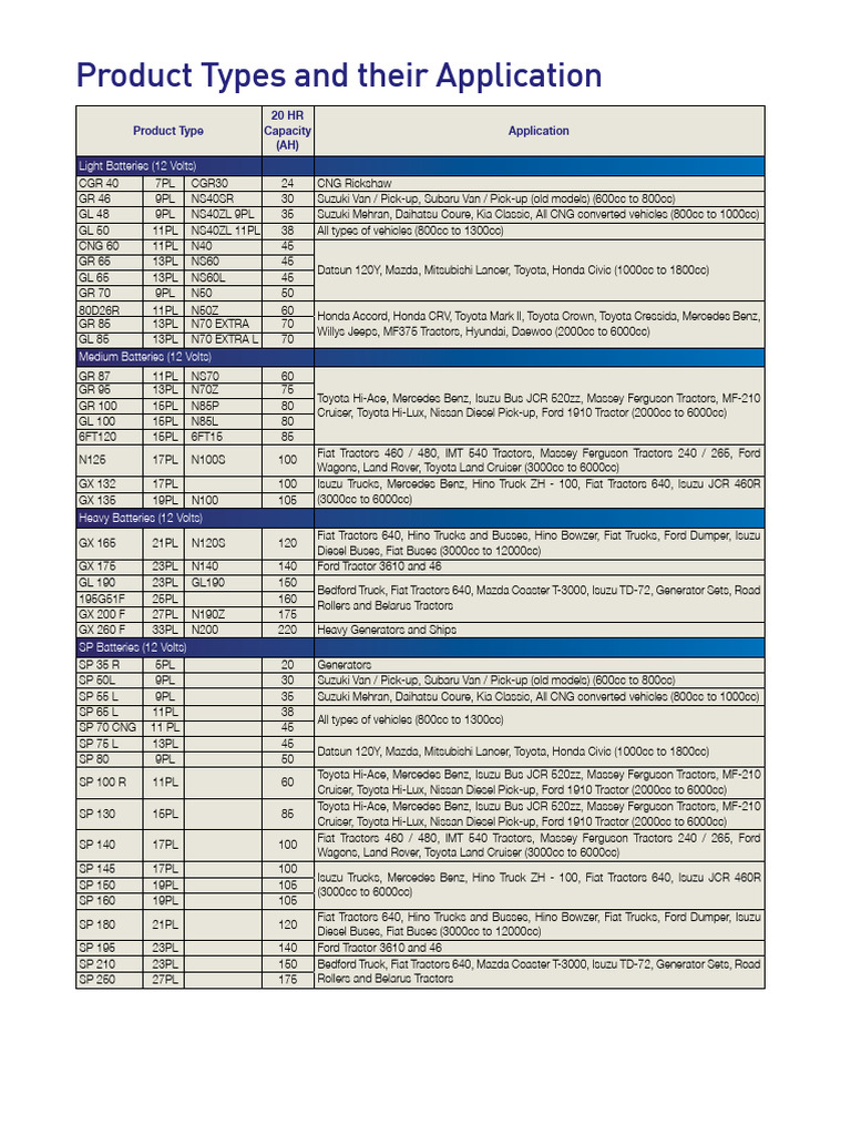 Battery Application Chart 1 01 1 | PDF | Pickup Truck | Technology ...
