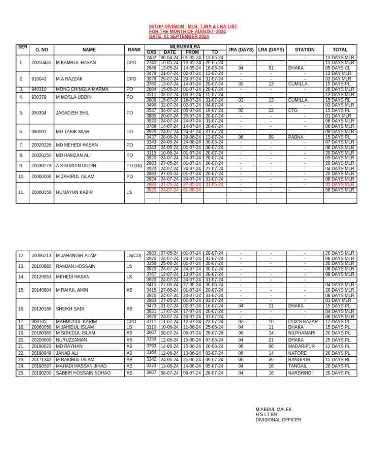 M Top MLR, Tjra & Lra July 2024 | PDF
