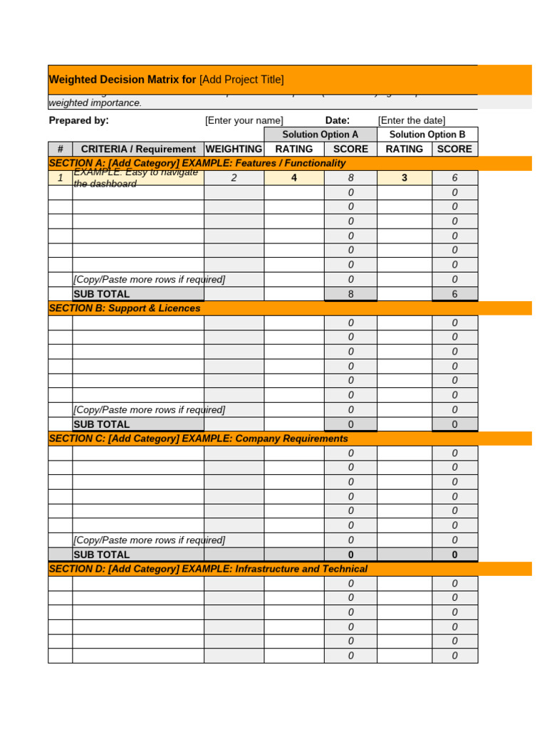 5.2 Weighted Decision Matrix v1.0 | PDF