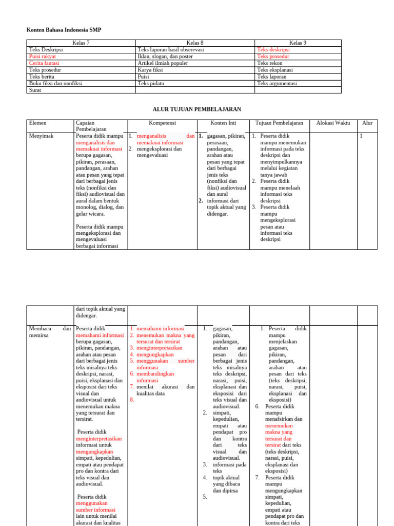 Kita Kerjakan, Yuk! | PDF