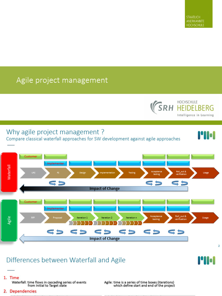 Class - 3 8-Ipm Jhe PM Agile PM | PDF