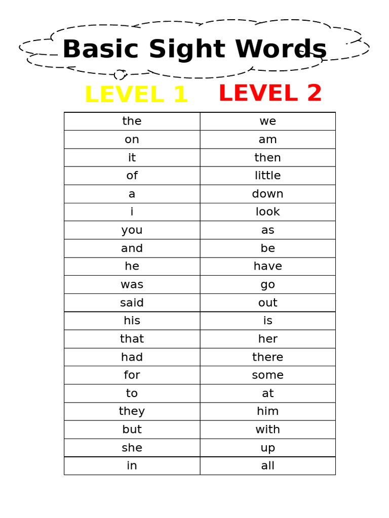 BASIC SIGHT WORDS | PDF