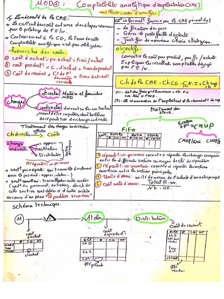 Compta de Gestion | PDF