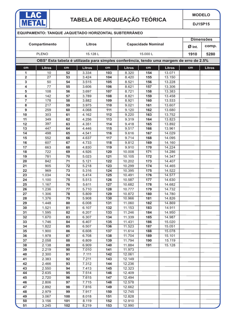 Tabela-Tanque-15 Litros Cilíndrico | PDF