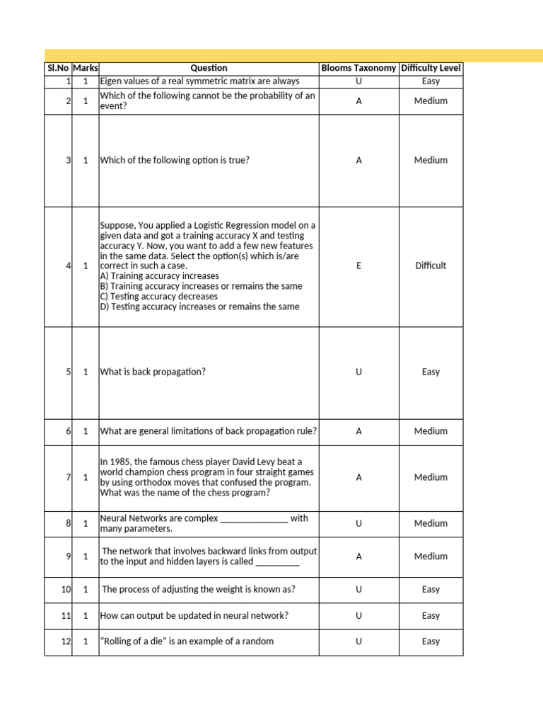 Deep Learning Practice Questions | PDF