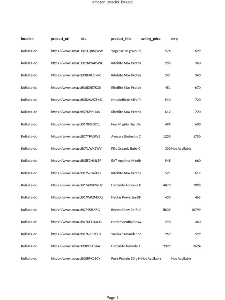 Amazon Kolkata Data | PDF