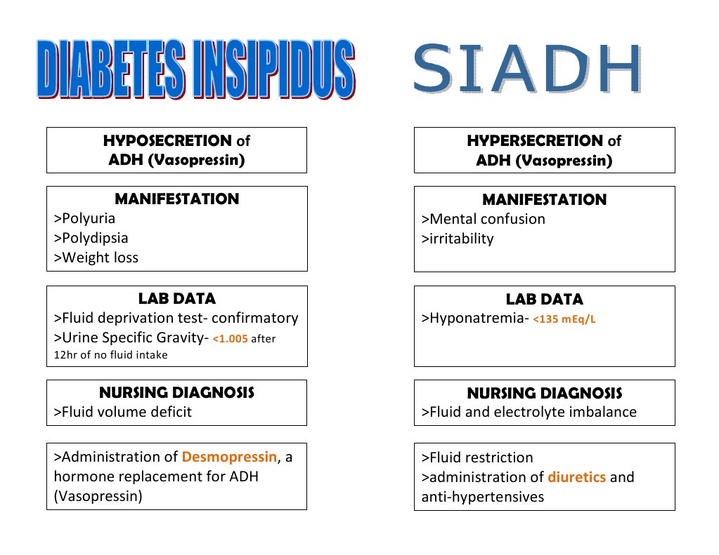 DI Vs SIADH | PDF