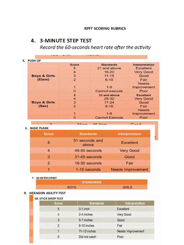 Rubrics PFT | PDF