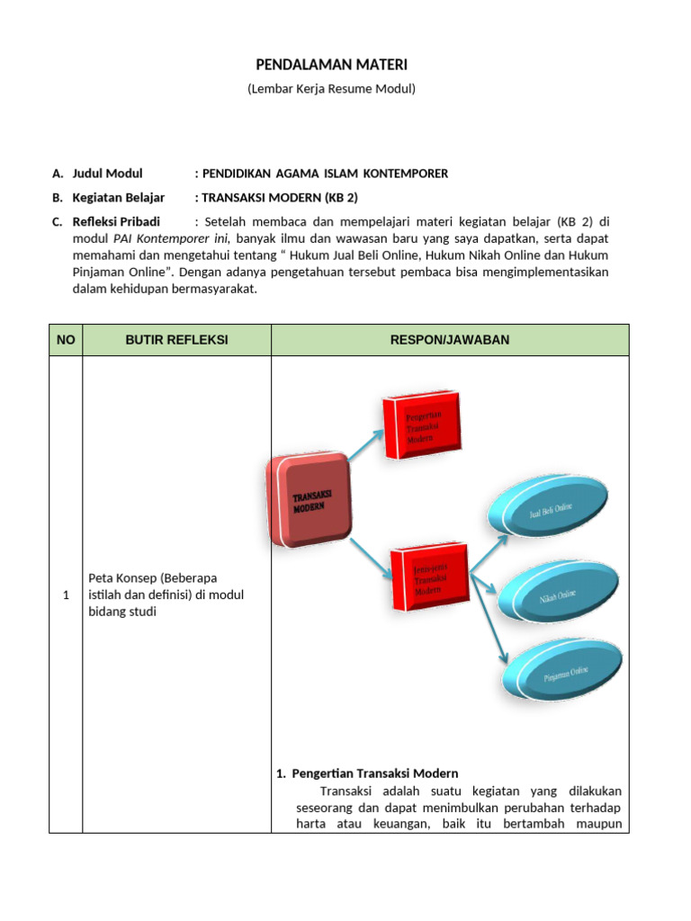 Resume Pai Kontemporer KB 2 | PDF