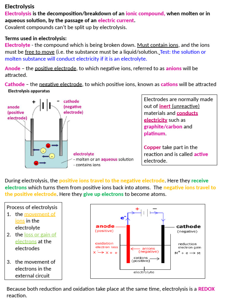 IGCSE Chemistry Electrolysis | PDF