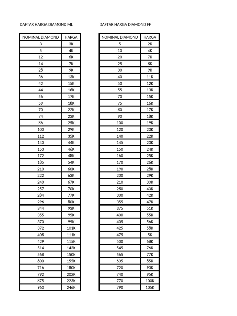 Daftar Harga Game | PDF