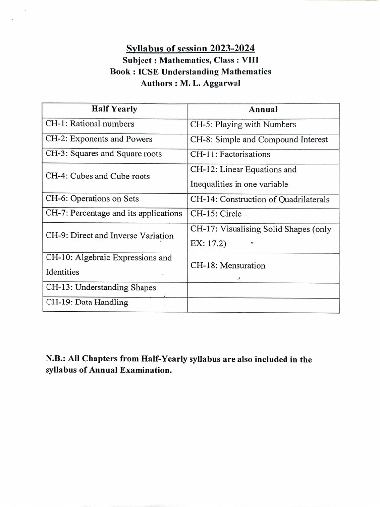 Syllabus Class 8 | PDF