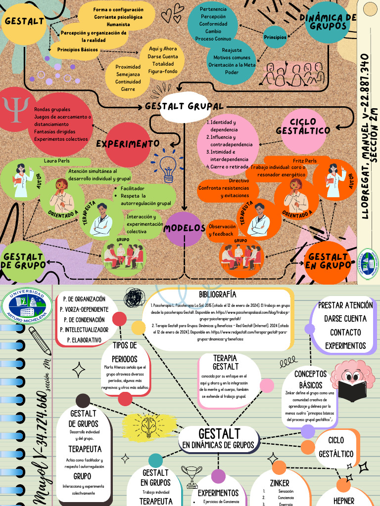 Mapas Mentales - Gestalt | PDF