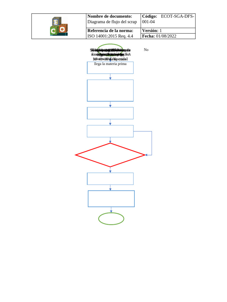 4.4 Diagrama de Flujo Del Scrap | PDF