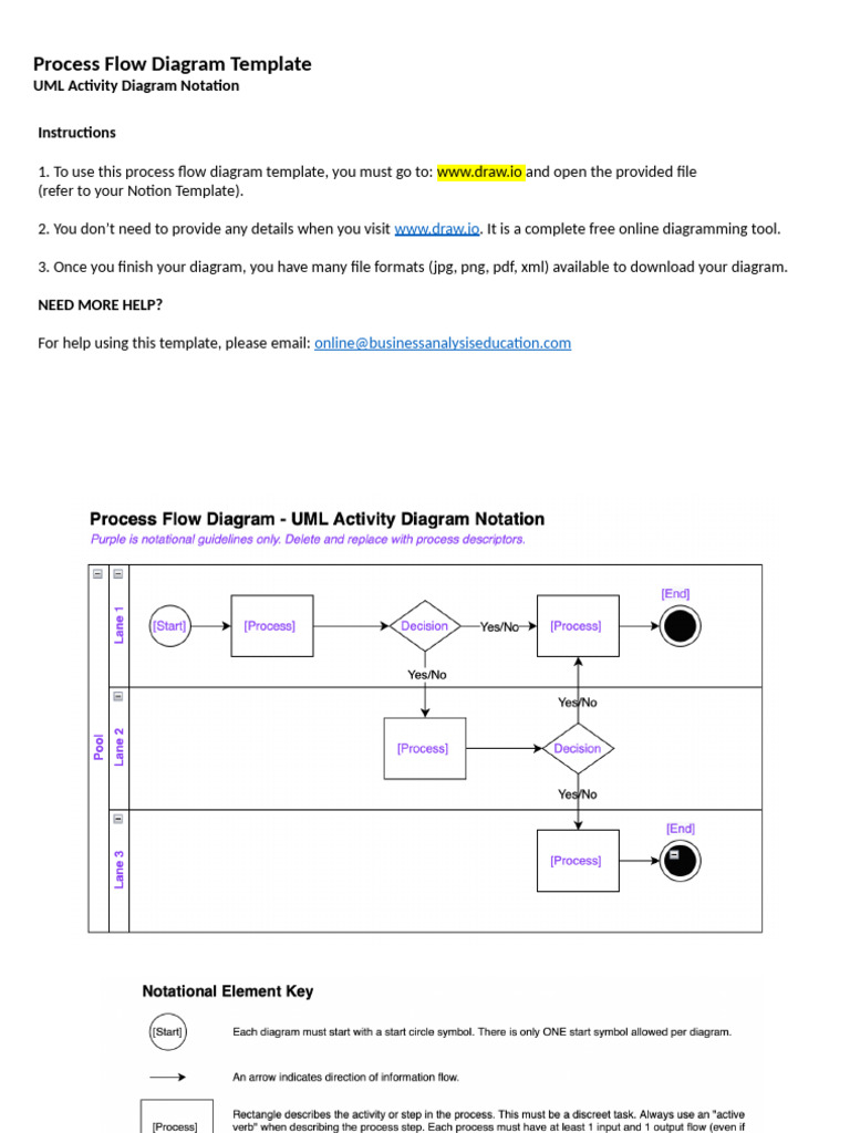 7.1 Process Flow Diagram Template v1.0 | PDF