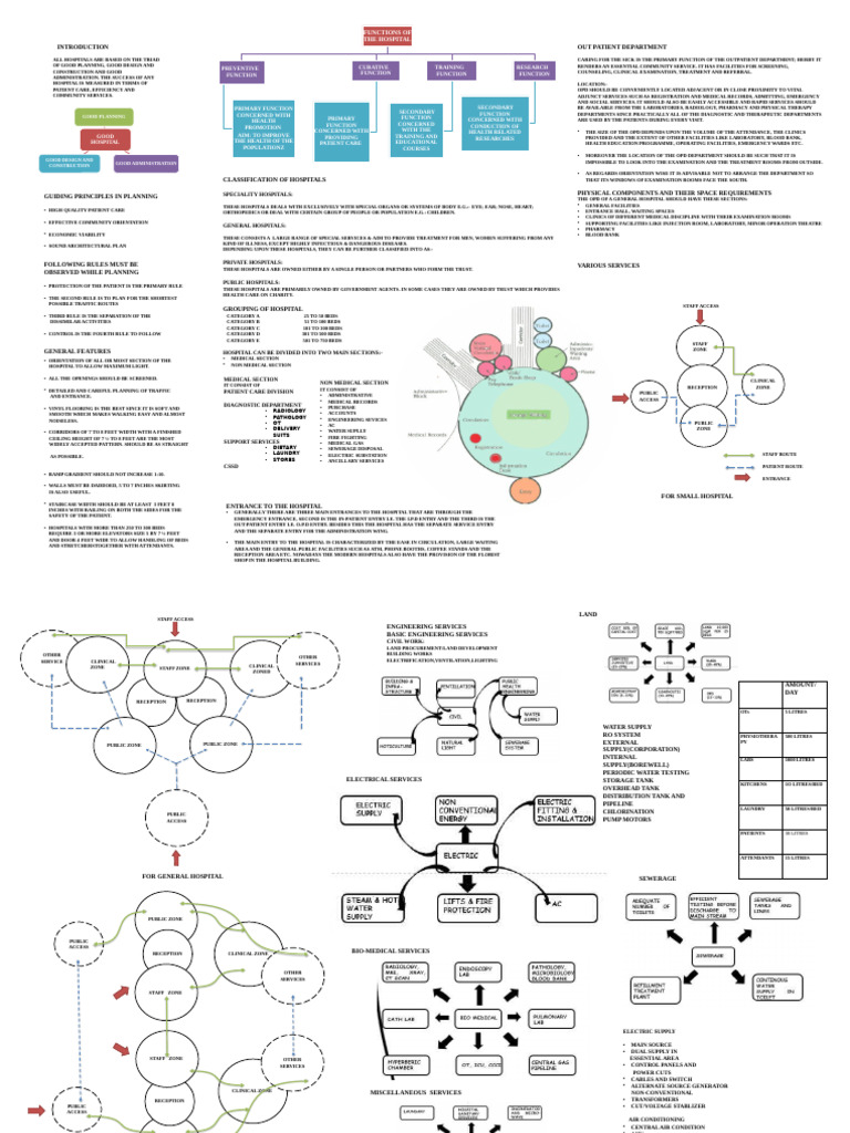 Hospital Literature Study | PDF