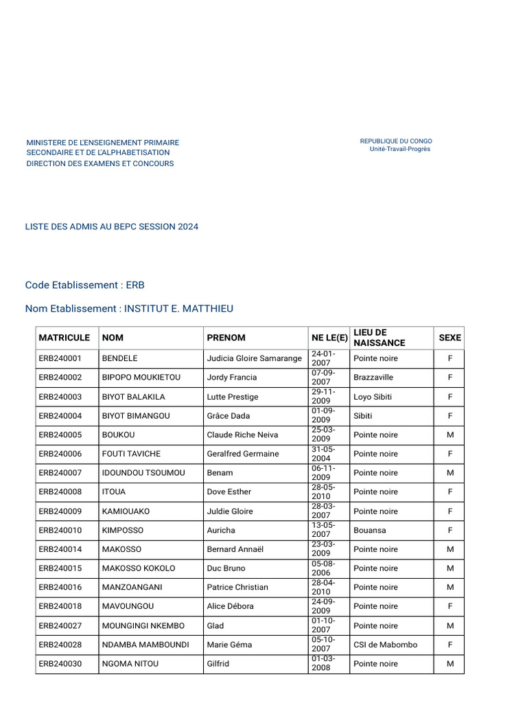 Admis Bepc2024 | PDF