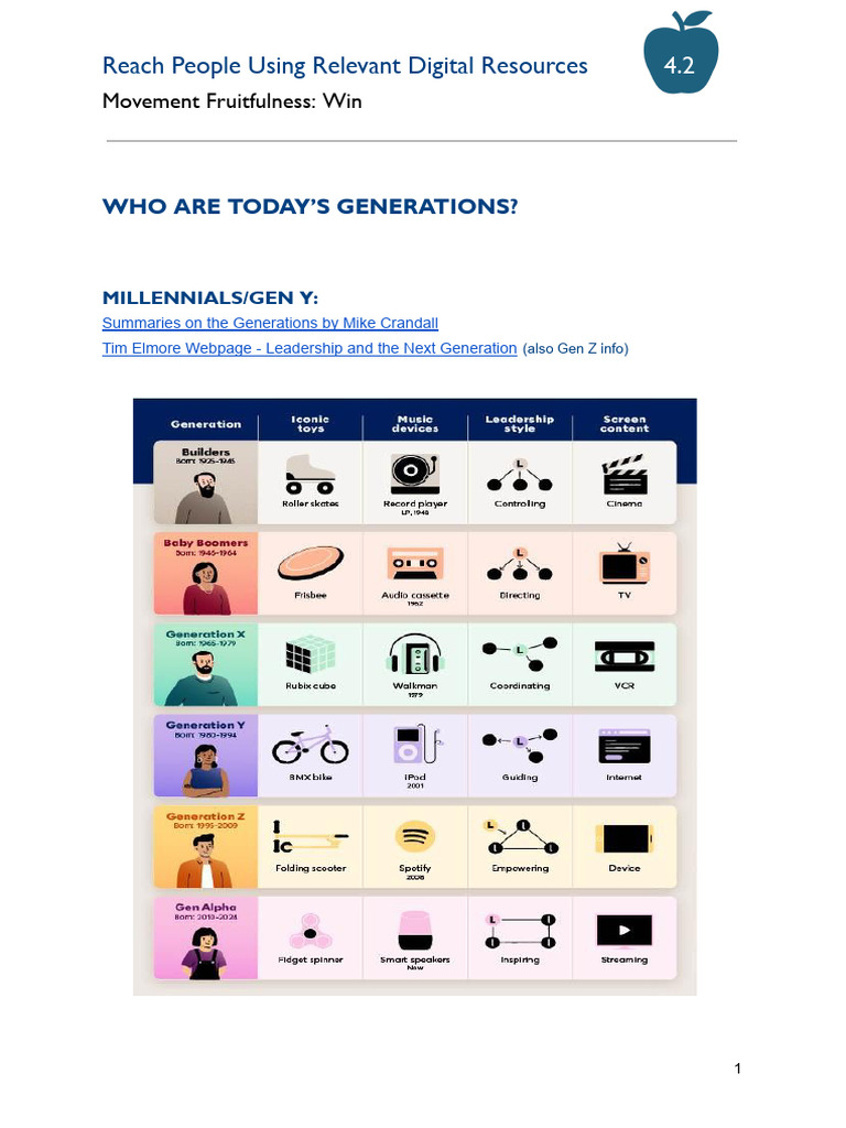 Learn About Generations For Lesson 4.2 | PDF