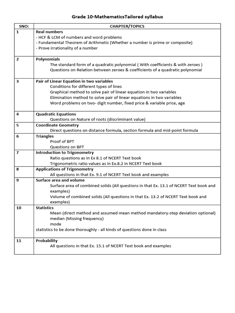 G10 Math Tailored Syllabus | PDF