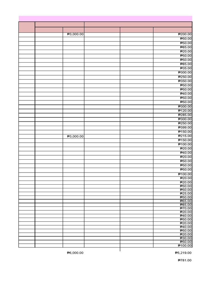 Daily Income and Expense Excel Sheet February | PDF
