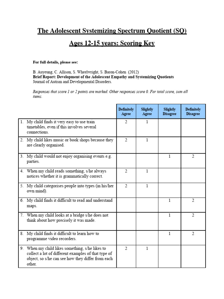 Tea SQ Adolescente - Escore | PDF