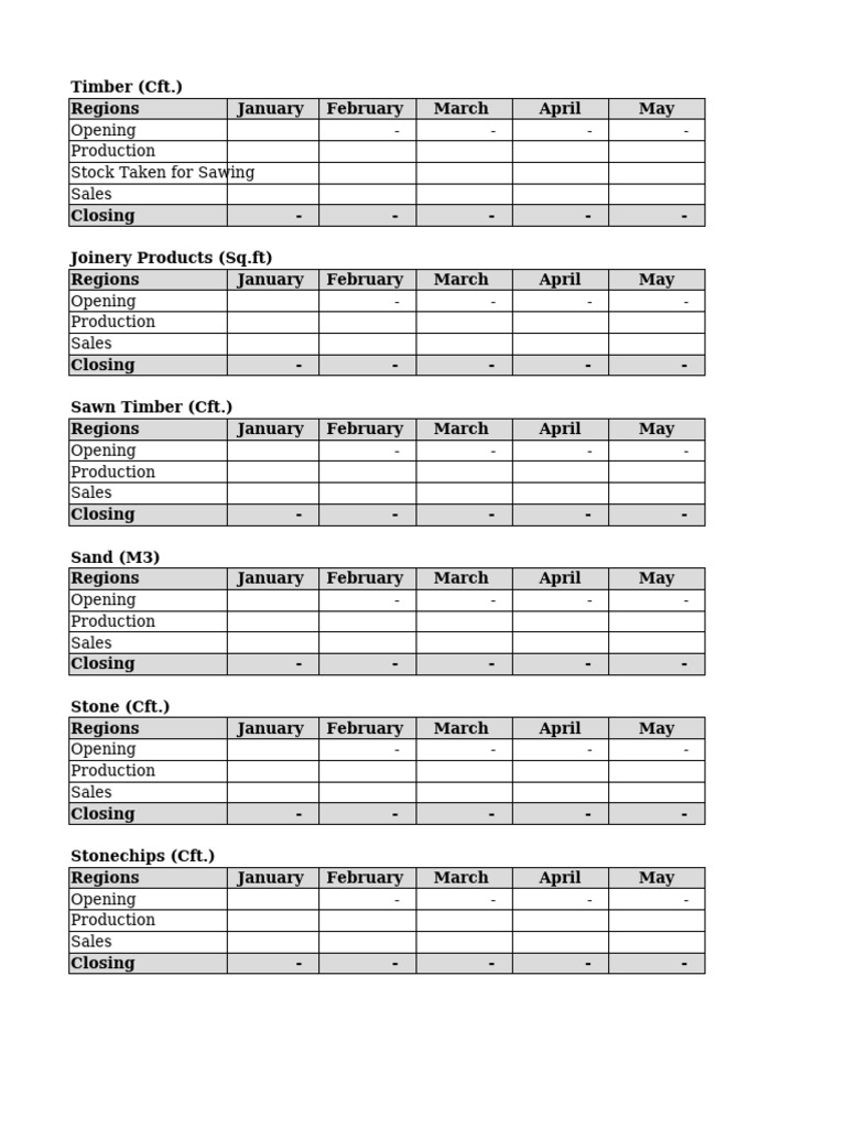 Inventory 2024 | PDF