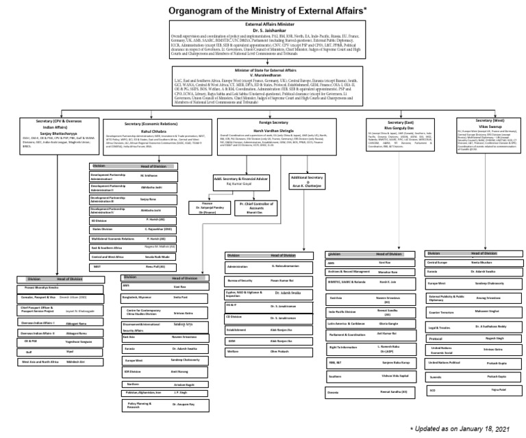 MeA Organograms NW 04 | PDF