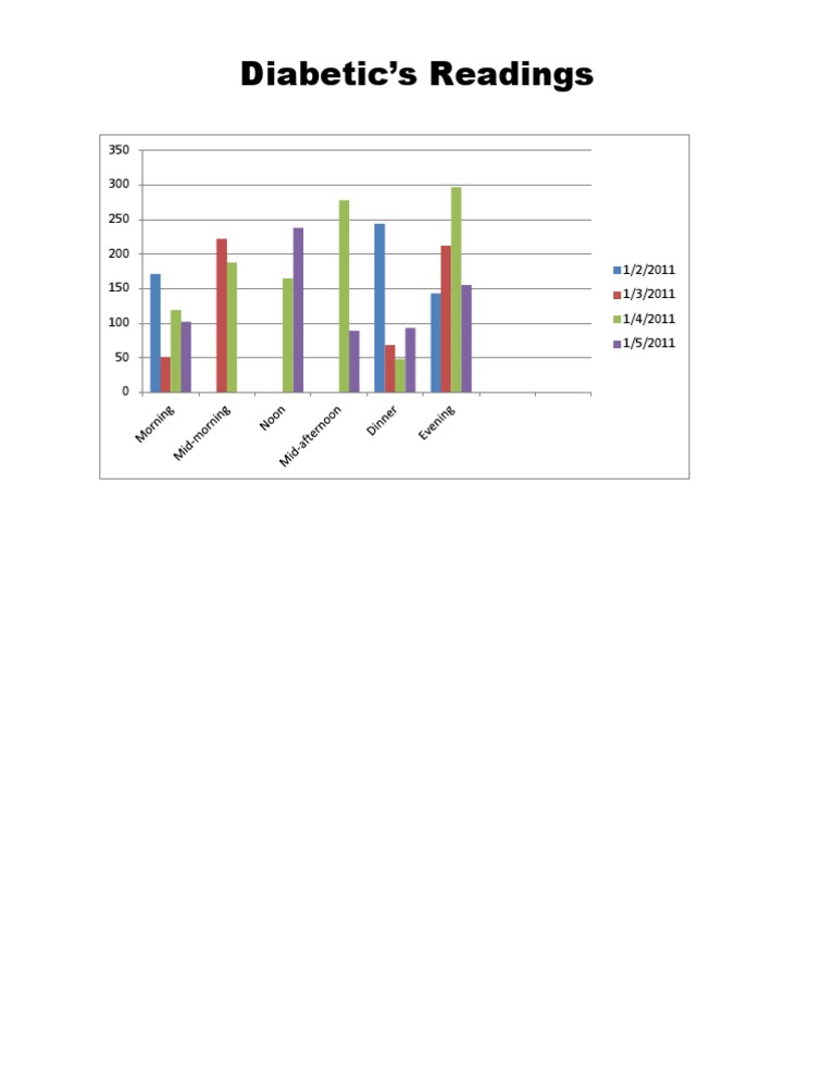 Diabetic Blood Sugar Readings Chart | PDF