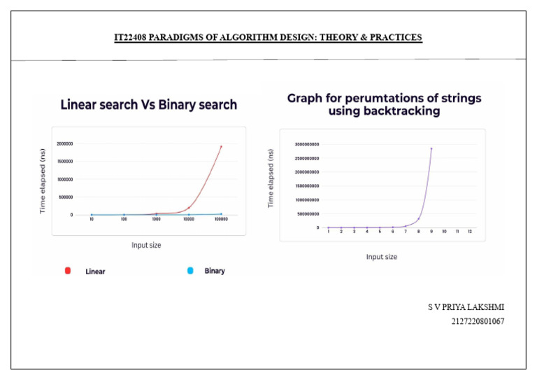 It22408 Paradigms of Algorithm Design | PDF